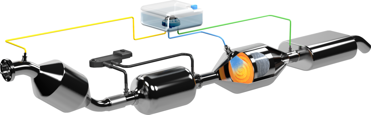 AdBlue® and SCR | Wynn's Europe