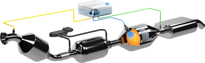 AdBlue® and SCR | Wynn's Europe